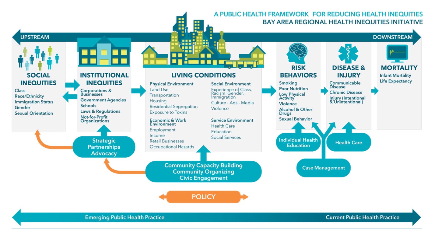 Environmental Justice is Social Justice – Moore on Health™